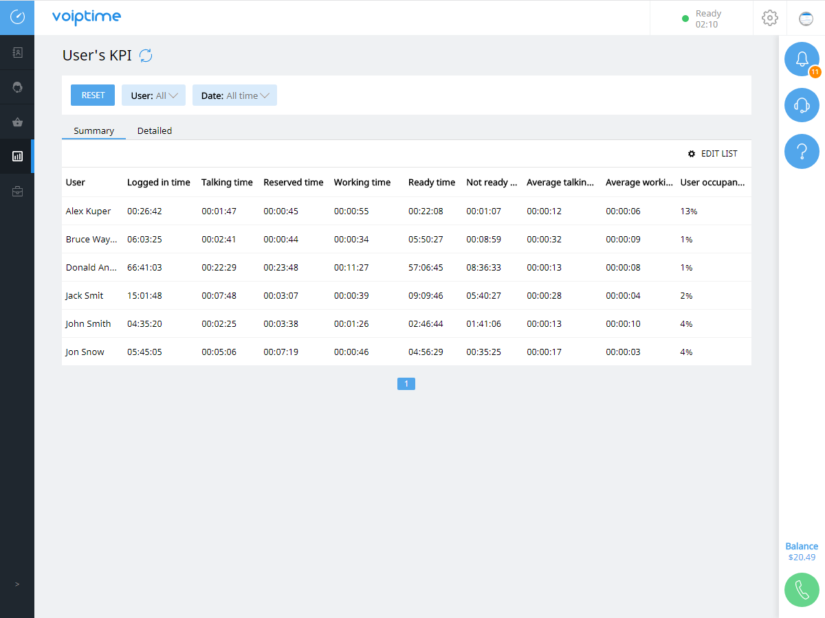 Power dialer software | Buy best power dialer app